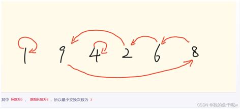 置换环算法 Csdn博客