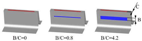 46 The Example Of The Variable Slot Inlet Height Download Scientific