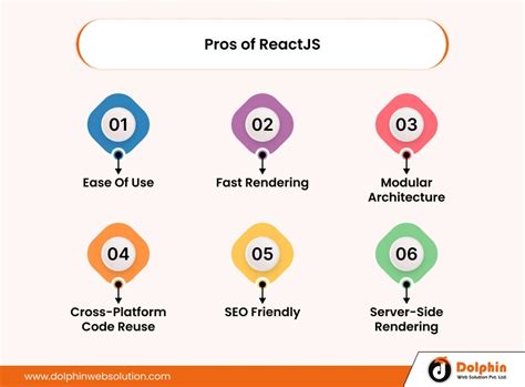 What Is ReactJS All You Need To Know About ReactJS In 5 Minutes