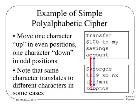 Outline What Is Data Encryption Cryptanalysis Ppt Download