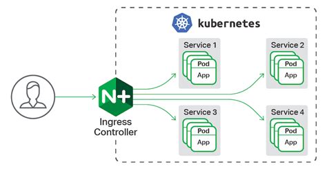 effortlessly manage traffic routing with kubernetes ingress a step by
