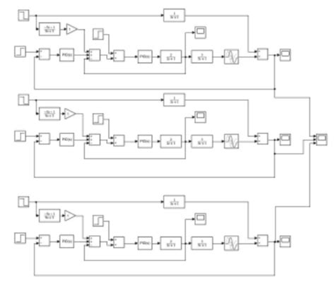 前馈串级控制pid控制双容水箱液位控制系统matlab Simulink仿真 知乎