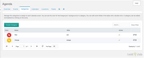 Categories Modmore Documentation