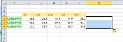 How To Display Sparklines In Excel 2010 2007 And 2003 Instant Fundas