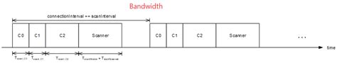 How To Set The Bandwidth On BLE Link Connection JimmyIoT