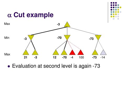 Ppt Game Trees Minimax Strategy Tree Evaluation Pruning Utility Evaluation Powerpoint