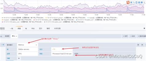 利用grafana展示zabbix数据可视化 grafana zabbix仪表盘 csdn博客