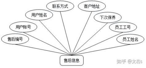 java毕业设计 基于springboot框架的汽车服务管理系统项目实战 附源码 论文 知乎