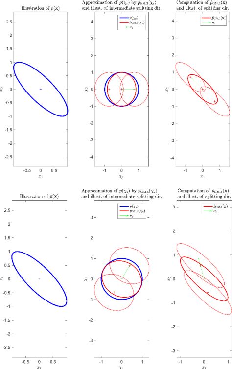 Figure 1 From Directional Splitting Of Gaussian Density In Non Linear Random Variable