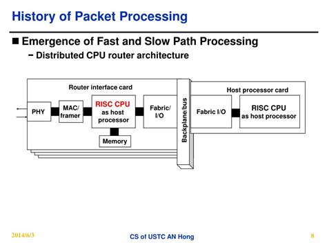 Ppt Lecture On High Performance Processor Architecture Cs05162