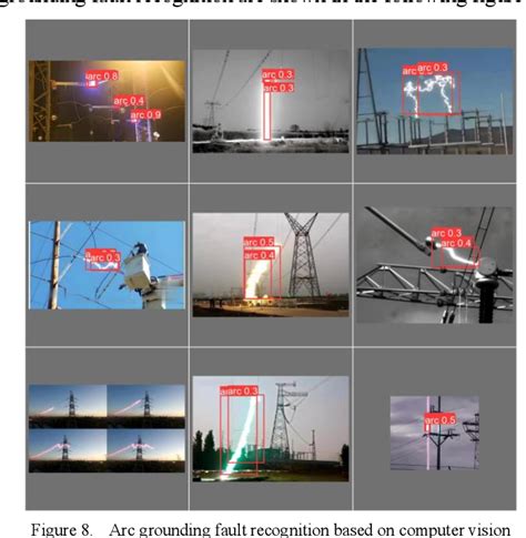 Figure 1 From Research On Tree Line Grounding Fault Identification Technology Based On Primary