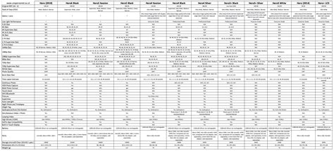 Unsponsored GoPro Comparison Chart April18 Unsponsored