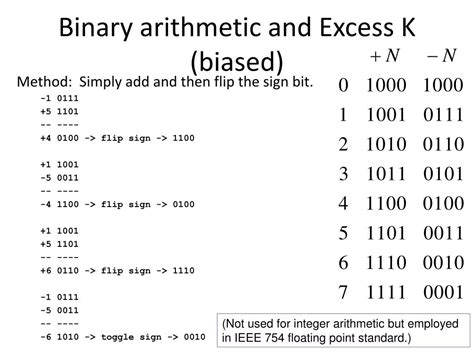 Ppt Binary Numbers And Arithmetic Powerpoint Presentation Free Download Id 4700631