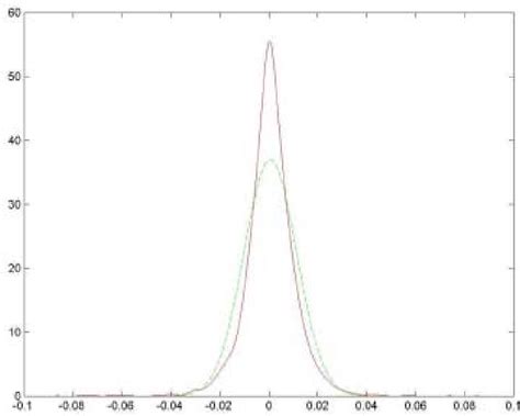 Figure 1 From Implied Binomial Trees From The Historical Distribution Semantic Scholar