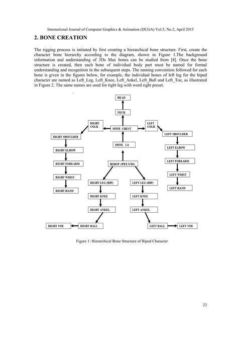 a wire parameter and reaction manager basedbiped character setup and
