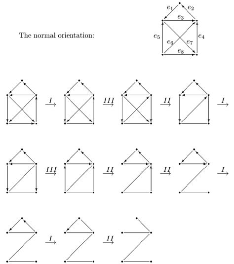 An Example Of The Algorithm Download Scientific Diagram