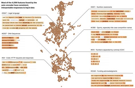 Explaining Towards Monosemanticity Decomposing Language Models With Dictionary Learning By