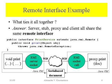 Java Rmi Remote Method Invocation Alexander V Konstantinou
