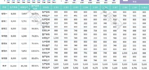 一周生产计划表excel模板 免费excel表格模板下载 千库网