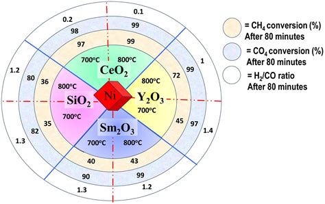 Energy Science And Engineering Wiley Online Library