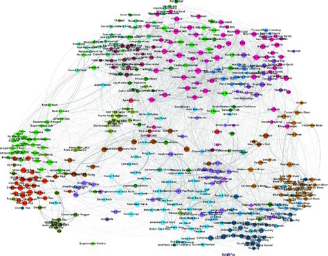 Network Visualization Of Music Genres And Subgenres Note Nodes