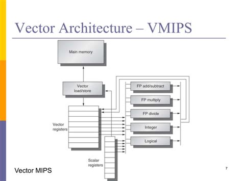 Data Level Parallelism In Microprocessors Pptx Programming