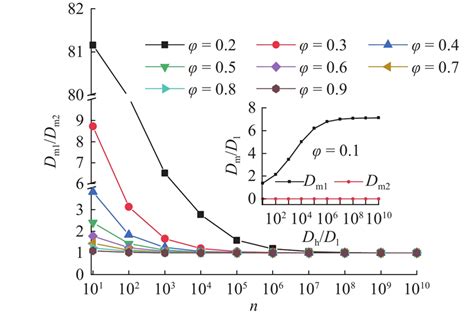 Diffusion Model Of Multi Ions In Concrete Based On Composite Theory