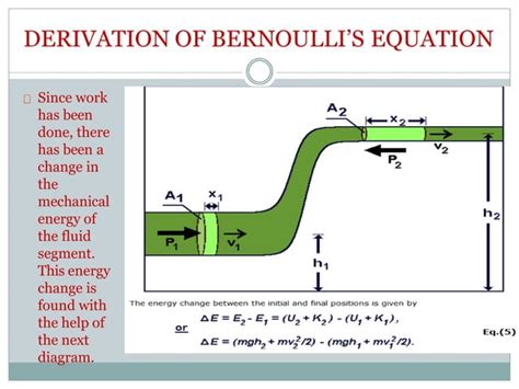Bernoullis Theorem Application And Its Derivations Ppt