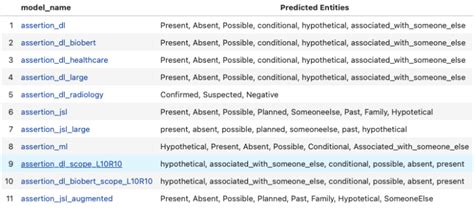 Contextual Assertion For Clinical Text Analysis With Healthcare Nlp