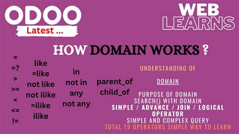 How To Use Search Domain Operators In Odoo Latest Odoo Tutorial Youtube
