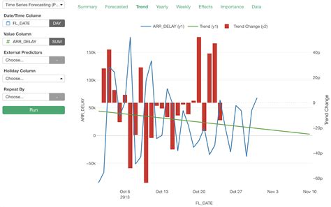 The 6 Best Predictive Analytics Software Options In 2024 Zapier