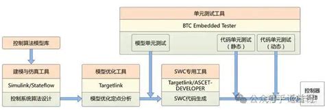 如何入门汽车电机控制开发 知乎