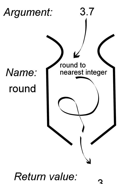 5 Resampling With Code Resampling Statistics