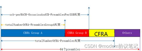 Nr Prach 四 Prach与ssb的映射 Csdn博客