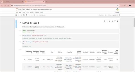 Rohan Bhagwat On Linkedin Cognifyztechnoligies Cognifyz Cognifyztech