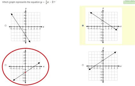 Plz Help 20pts Which Graph Represents The Equation Y23x−2