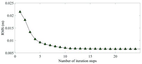 The Precision Of The Mesh Reflector Download Scientific Diagram