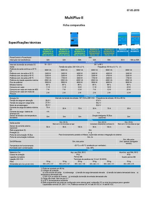 Multiplus Ii To Multigrid And Multiplus Comparison Pt Pdf