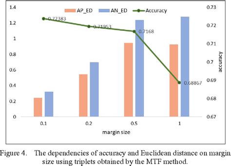 figure 4 from enhancing keystroke biometric authentication using deep