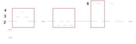 Python How To Extract Sub Sequence Pattern From Multiple Segment Sequences Stack Overflow