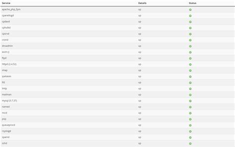 Mysql Process High Cpu Usage General Topics Prestashop Forums
