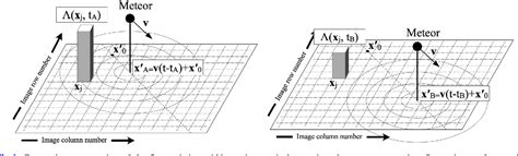 Figure 1 From A Time Domain Deconvolution Technique For Meteor Photometry Applied To Double