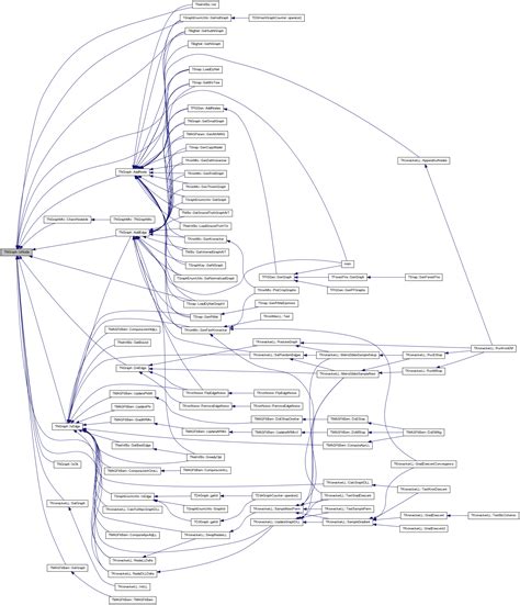 SNAP Library Developer Reference TNGraph Class Reference
