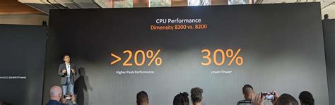 Mediatek Dimensity 8300 Announced With Upto 60 Increase In Gpu Performance Vs Dimensity 8200