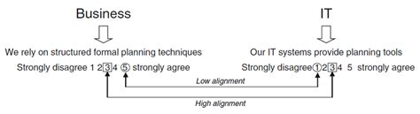 The Matching Approach Download Scientific Diagram