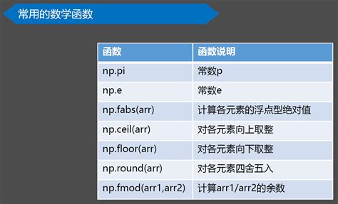Python Numpy常用的数学和统计函数 另一个起点 博客园