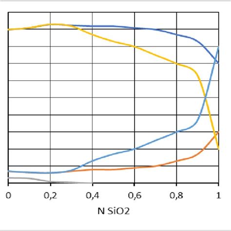 Vanadium Valence Forms In Systemsfe Cao Sio2 1 2 3 And Fe Feo Sio2
