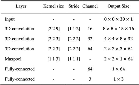 Table 12 From Multi Class Fnirs Classification Using An Ensemble Of Gnn