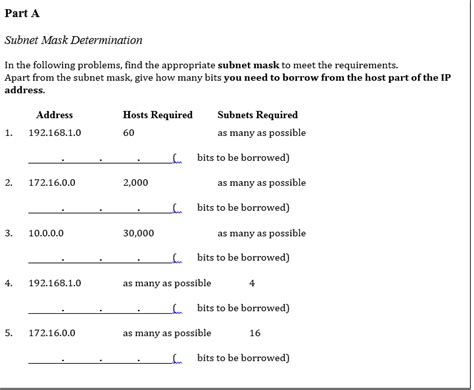 Solved Part A Subnet Mask Determination In The Following Chegg Com