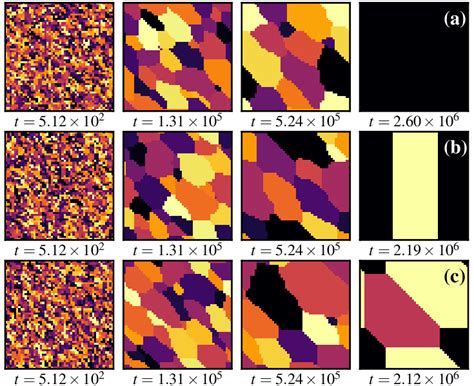 Snapshots Of Zero Temperature Coarsening In A Triangular Lattice Potts